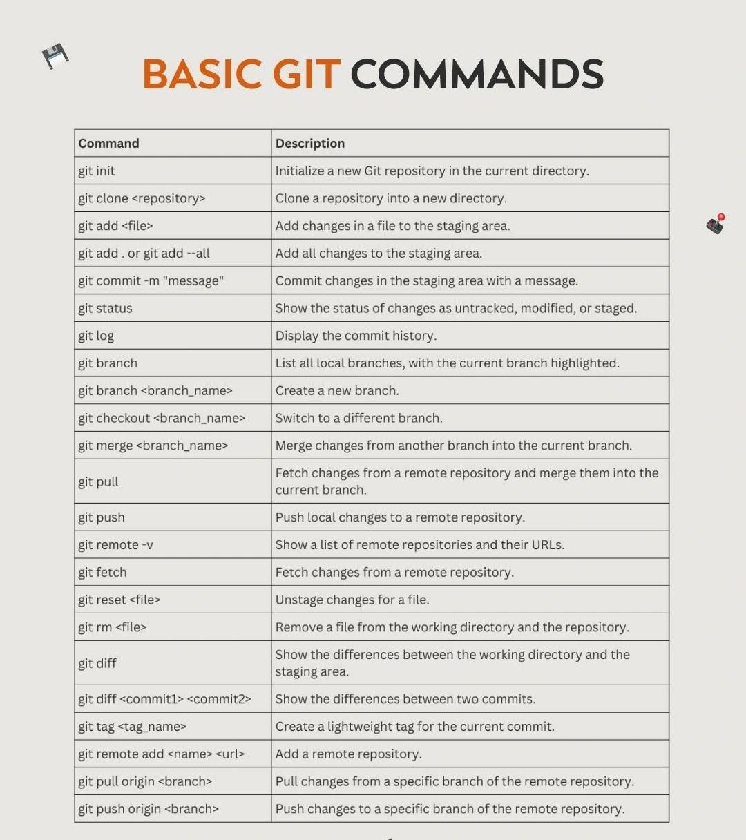 VINOTH P on LinkedIn: #git #github #versioncontrol #codinglife # ... VINOTH P on LinkedIn: #git #github #versioncontrol #codinglife # ...