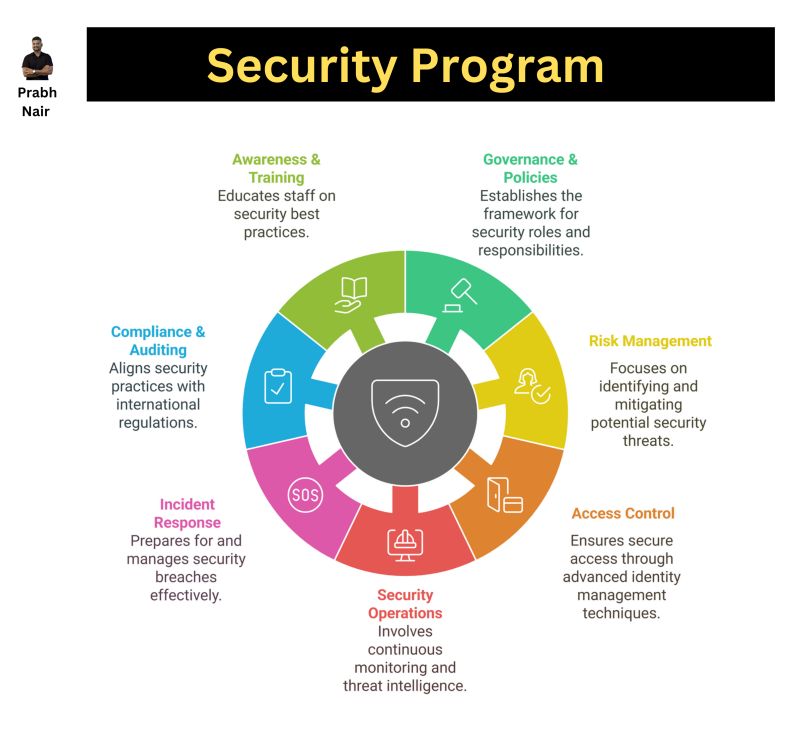 #infosec #cybersecurity | Prabh Nair #infosec #cybersecurity | Prabh Nair