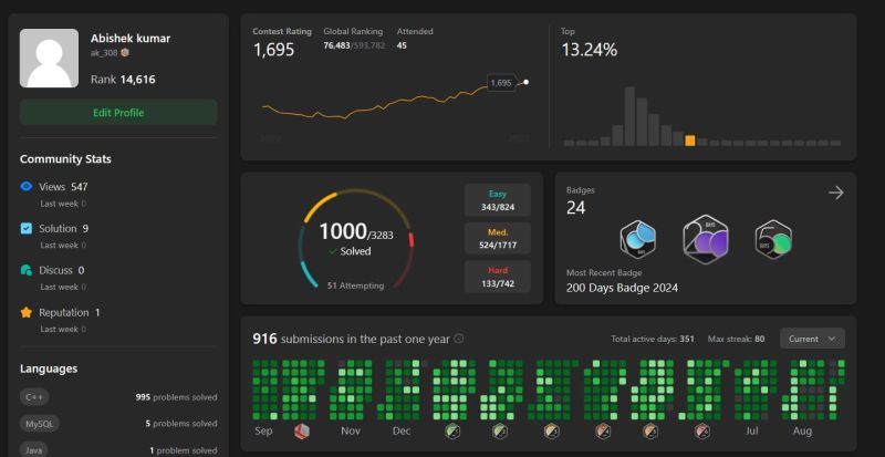 Abishek Kumar on LinkedIn: #milestone #leetcode #softwaredevelopment # ... Abishek Kumar on LinkedIn: #milestone #leetcode #softwaredevelopment # ...