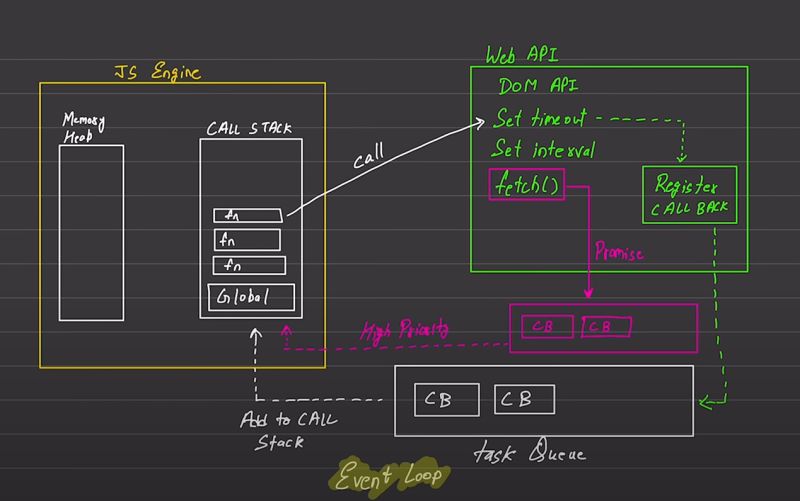 Aakarshit Choudhary on LinkedIn: #javascript #asynchronous #eventloop # ... Aakarshit Choudhary on LinkedIn: #javascript #asynchronous #eventloop # ...