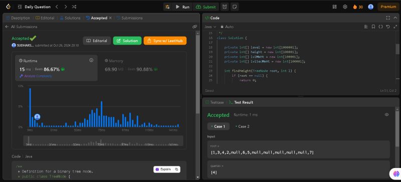Sudharsan T on LinkedIn: #leetcode #java #binarytree #algorithm # ... Sudharsan T on LinkedIn: #leetcode #java #binarytree #algorithm # ...