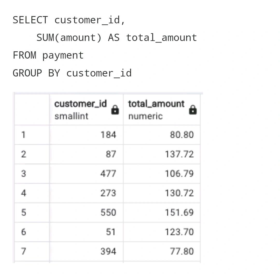 Devendra Yadav on LinkedIn: #sql #mysql #database #sqlserver # ... Devendra Yadav on LinkedIn: #sql #mysql #database #sqlserver # ...