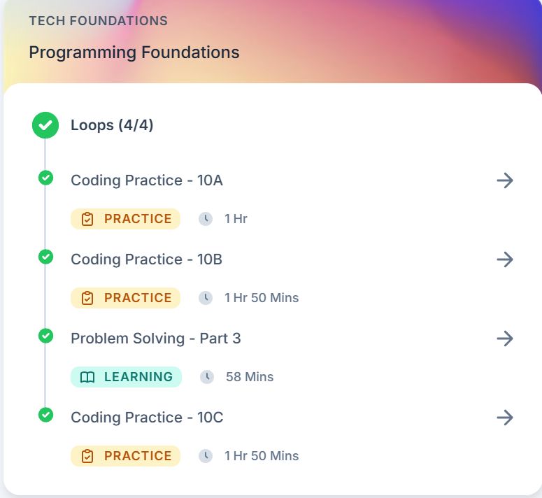 #day44 #50daysofcode #45daysofcode #ccbp #nxtwave #python… | Shiva ... #day44 #50daysofcode #45daysofcode #ccbp #nxtwave #python… | Shiva ...