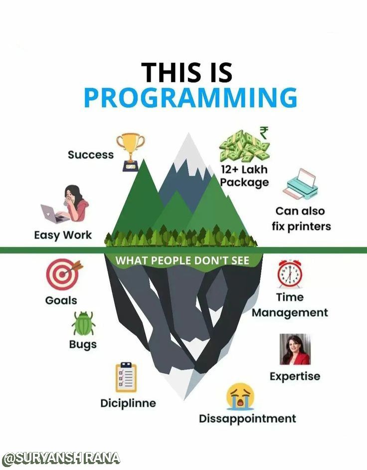 Deciphering Real Programming: The Key to Web Development Success ... Deciphering Real Programming: The Key to Web Development Success ...