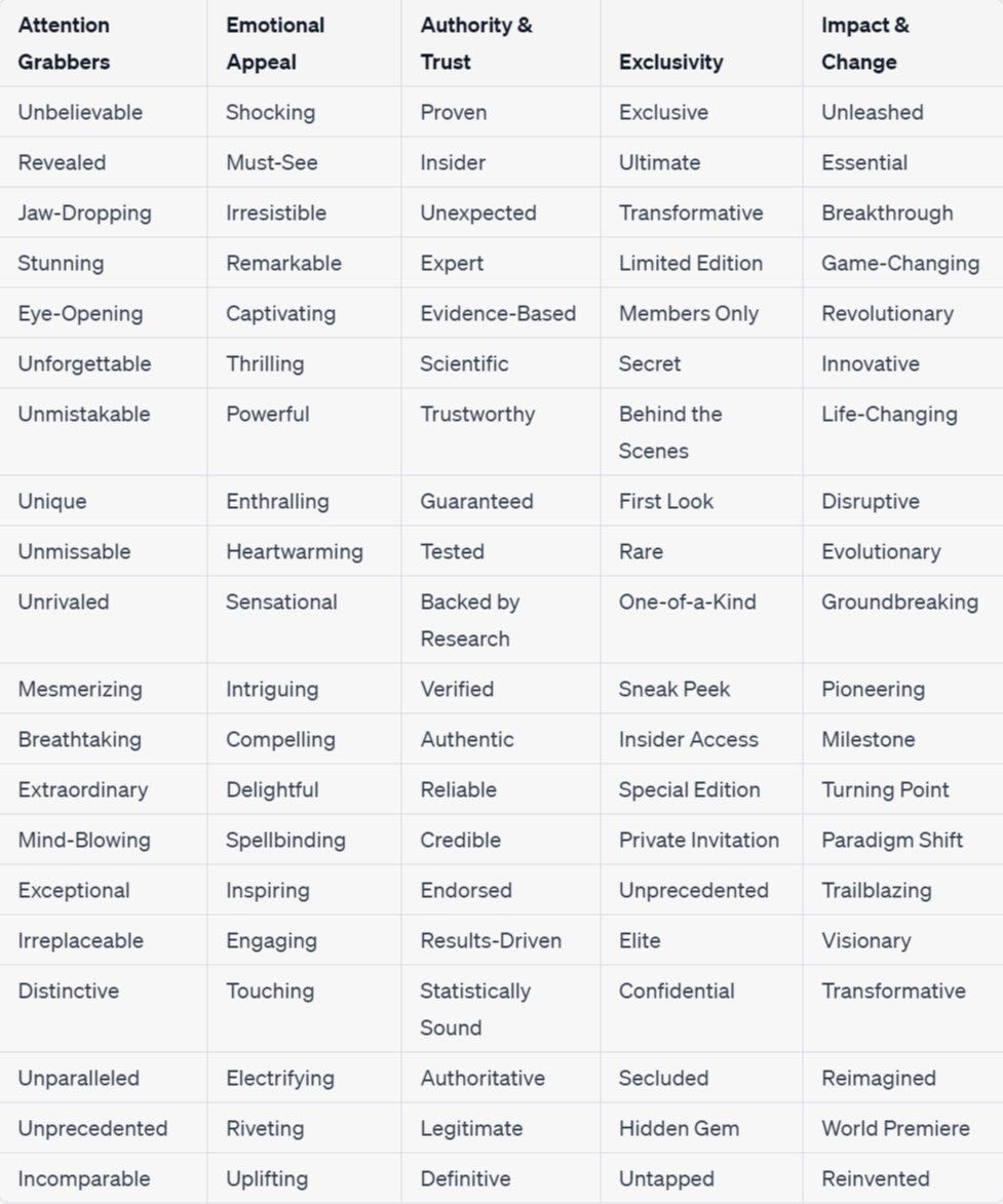 Daily Copywriting on LinkedIn: Copywriters: Here’s a table with 100 ... Daily Copywriting on LinkedIn: Copywriters: Here’s a table with 100 ...