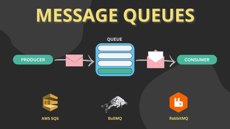 #systemdesign #queues #techtalks | Hrishabh Jain #systemdesign #queues #techtalks | Hrishabh Jain