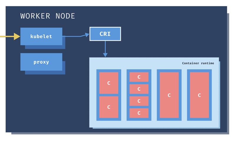 Mahmoud Hussam Abbas on LinkedIn: #kubernetes #k8s #containers # ... Mahmoud Hussam Abbas on LinkedIn: #kubernetes #k8s #containers # ...