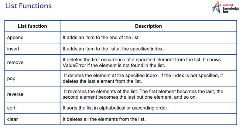 Prakash P on LinkedIn: #python #datascience #programming #pythonlists Prakash P on LinkedIn: #python #datascience #programming #pythonlists