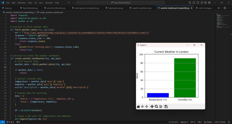 Sharath Sivakumar on LinkedIn: #day23 #30daysofcode #pythonprogramming ... Sharath Sivakumar on LinkedIn: #day23 #30daysofcode #pythonprogramming ...