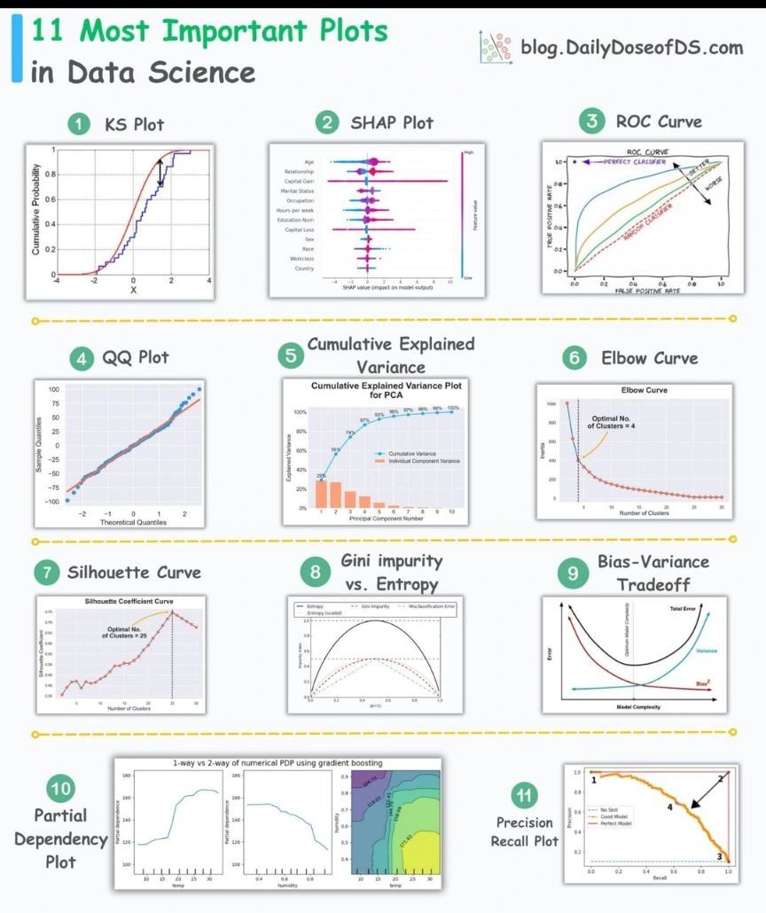 Sneha Vijaykumar on LinkedIn: #datascience #analytics #plot #visualization Sneha Vijaykumar on LinkedIn: #datascience #analytics #plot #visualization