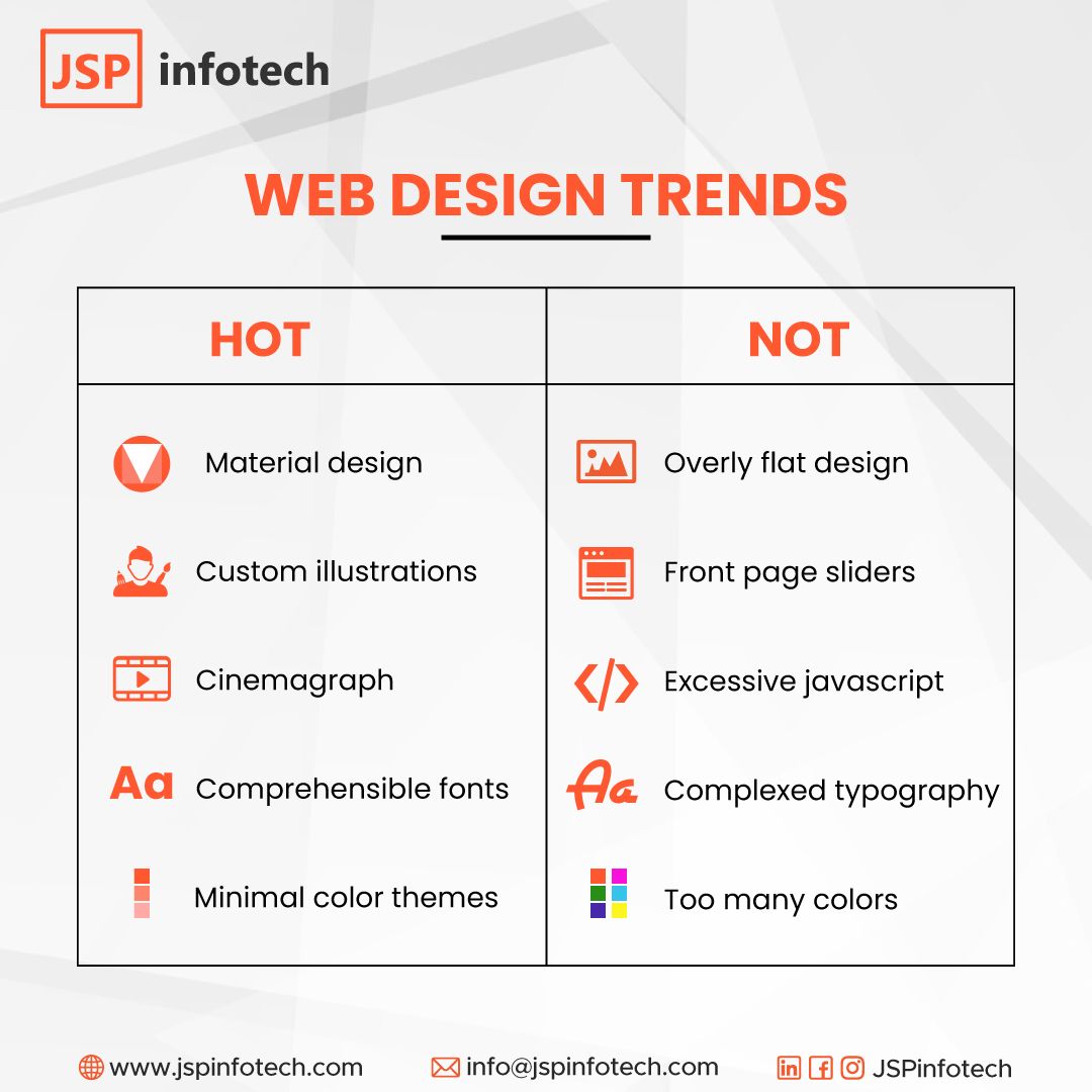 #jspinfotech #webdesign #website #design #graphicdesign #webdevelopment ... #jspinfotech #webdesign #website #design #graphicdesign #webdevelopment ...