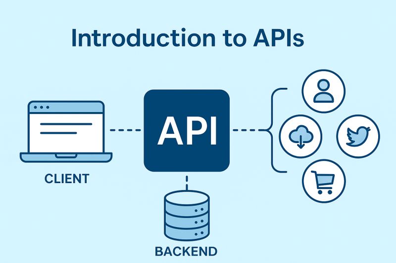 #webdevelopment #apis #nodejs #restapi #fullstack #javascript… | Mukul ... #webdevelopment #apis #nodejs #restapi #fullstack #javascript… | Mukul ...