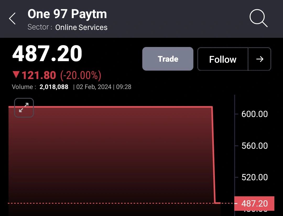 Aryan Yadav on LinkedIn: #paytm Aryan Yadav on LinkedIn: #paytm