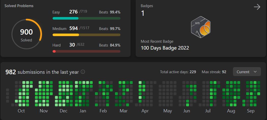 Completed 900 LeetCode questions! | Shivam Dhamija posted on the topic ... Completed 900 LeetCode questions! | Shivam Dhamija posted on the topic ...
