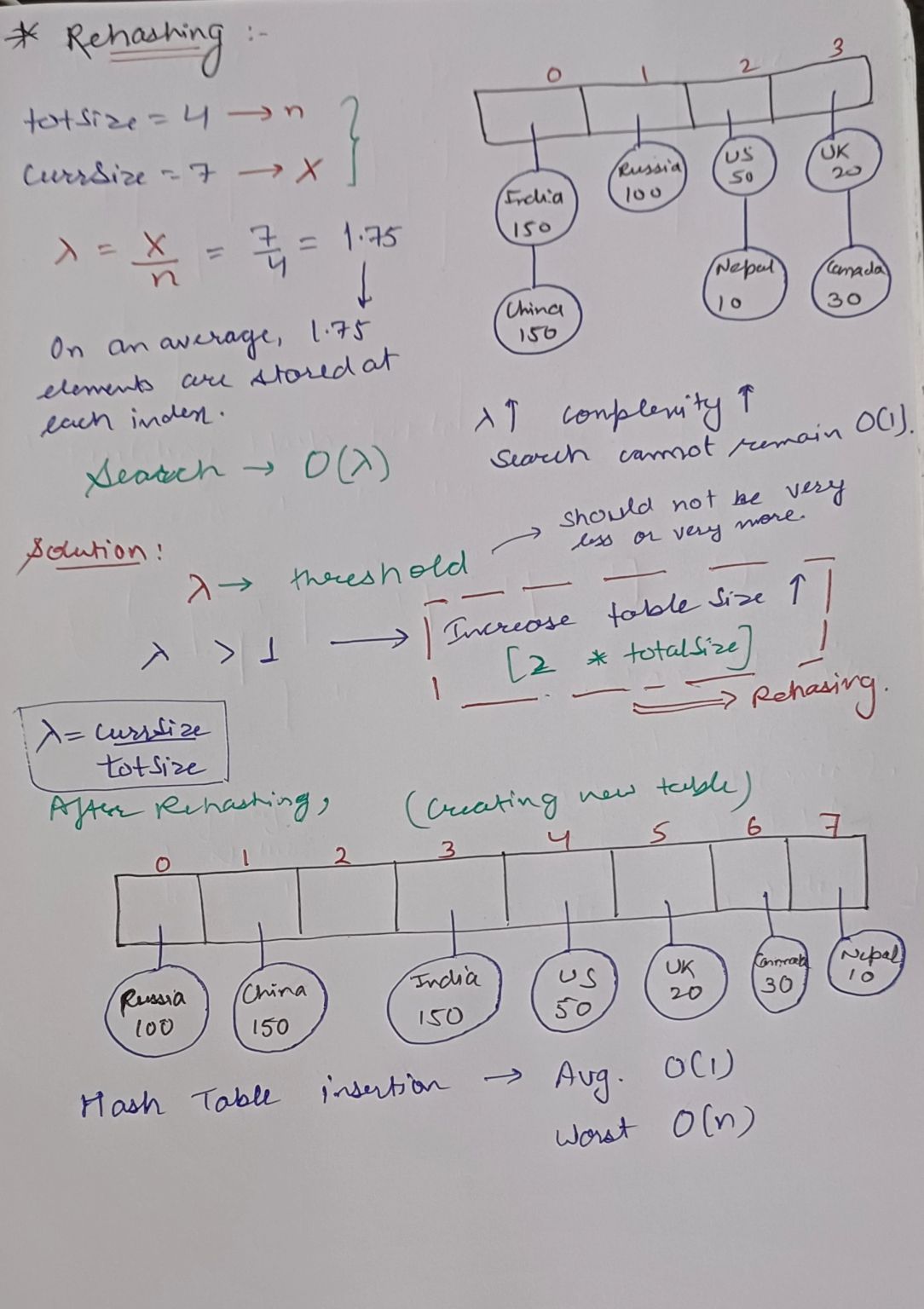🌟Day 85 of #100DaysOfCode 🚀🌟 | Dhruv Thakral 🌟Day 85 of #100DaysOfCode 🚀🌟 | Dhruv Thakral