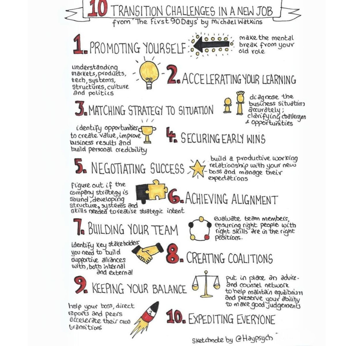 Kumud Deepali R. on LinkedIn: #careergrowth #workplaceculture # ... Kumud Deepali R. on LinkedIn: #careergrowth #workplaceculture # ...