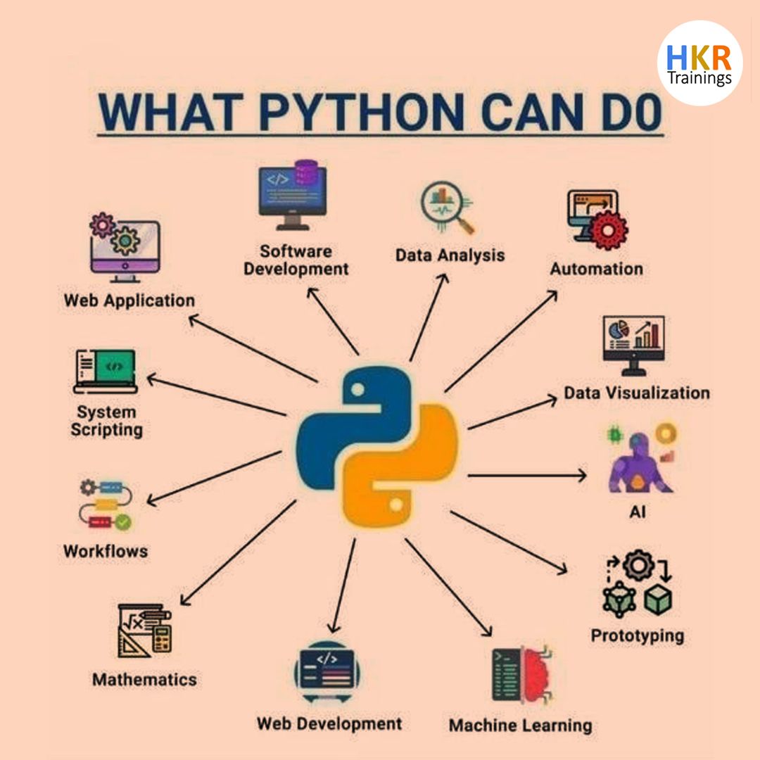 HKR Trainings on LinkedIn: #coding #automation #machinelearning # ... HKR Trainings on LinkedIn: #coding #automation #machinelearning # ...