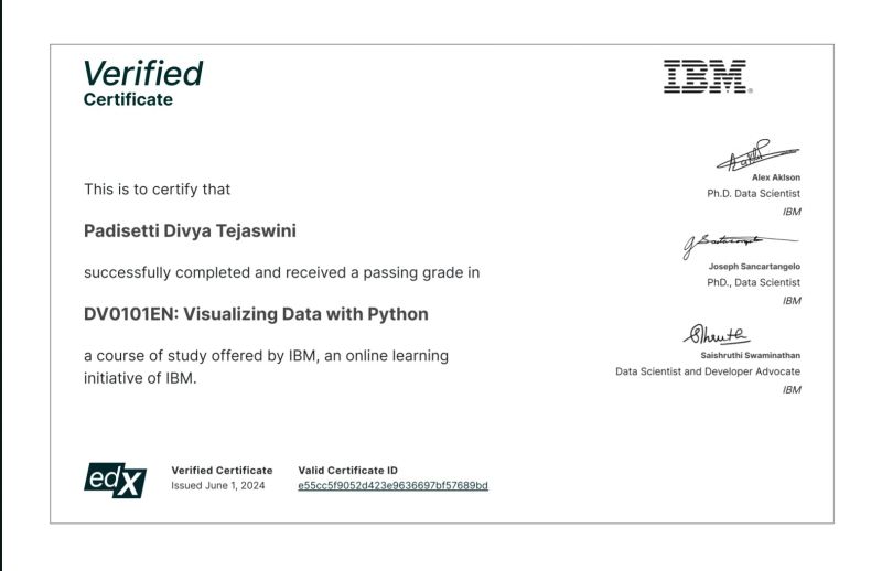 Divya Padisetti on LinkedIn: #ibm #ml #python #pythonbasics # ... Divya Padisetti on LinkedIn: #ibm #ml #python #pythonbasics # ...