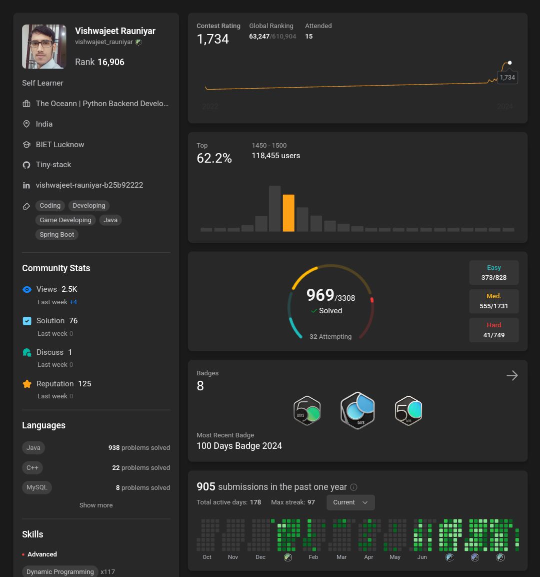 Vishwajeet Rauniyar on LinkedIn: #dsa #datastructures #algorithms # ... Vishwajeet Rauniyar on LinkedIn: #dsa #datastructures #algorithms # ...