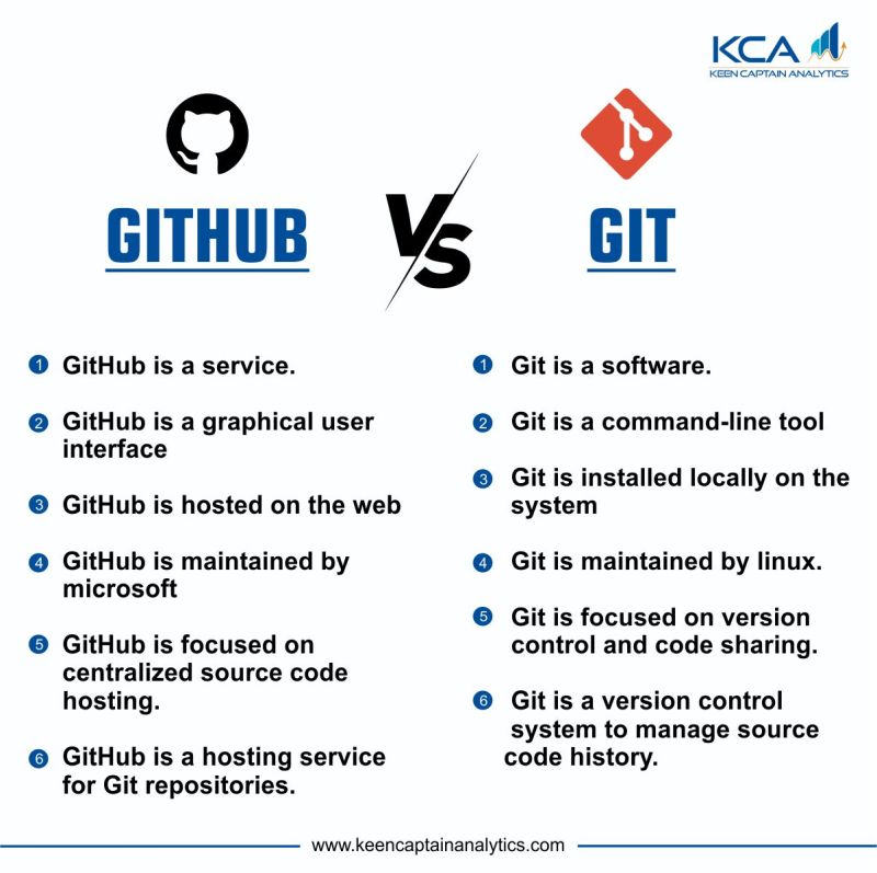 Keen Captain Analytics on LinkedIn: #git #github #coding # ... Keen Captain Analytics on LinkedIn: #git #github #coding # ...