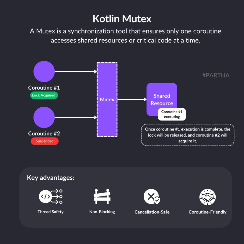 Parthasarathi R on LinkedIn: #kotlin #coroutines #kotlinmutex # ... Parthasarathi R on LinkedIn: #kotlin #coroutines #kotlinmutex # ...