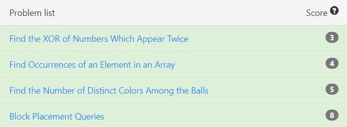 leetcode contest 131: XOR of Numbers | Swapnil Tayal posted on the ... leetcode contest 131: XOR of Numbers | Swapnil Tayal posted on the ...