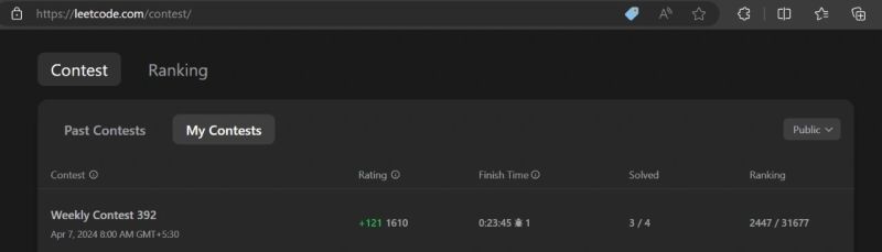 Mouli Dutta on LinkedIn: ๐ The LeetCode Weekly Contest 392 results have ... Mouli Dutta on LinkedIn: ๐ The LeetCode Weekly Contest 392 results have ...