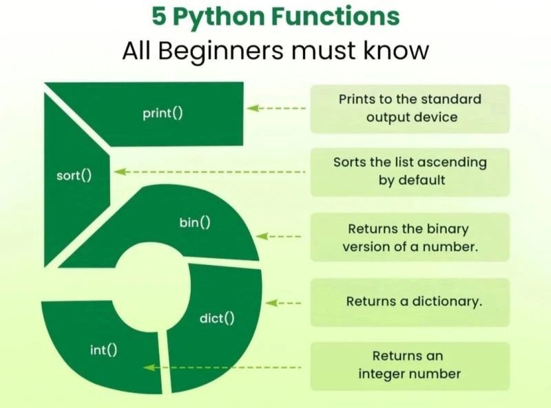 Mohan Nayak on LinkedIn: #python #programming #developer #programmer # ... Mohan Nayak on LinkedIn: #python #programming #developer #programmer # ...
