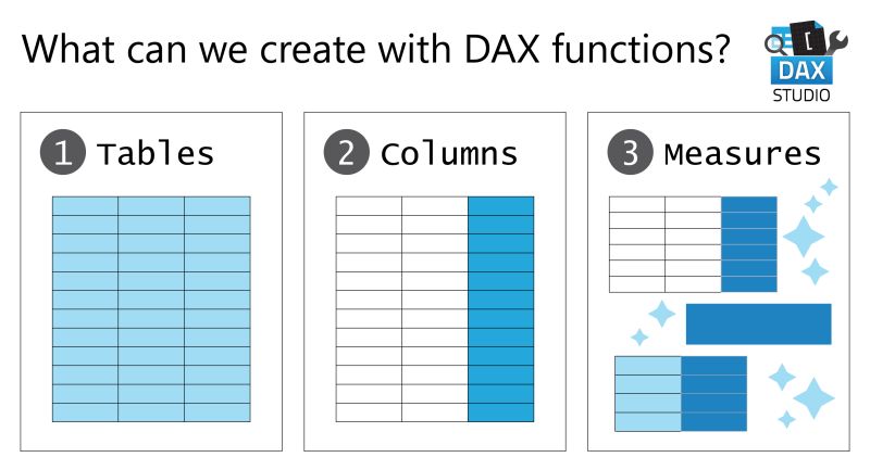 #dax #powerbi #cheatsheet | Helen Wall #dax #powerbi #cheatsheet | Helen Wall