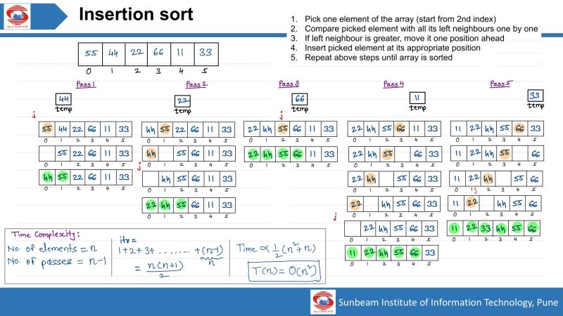 Devendra Dhande on LinkedIn: #datastructures #algorithms #sorting # ... Devendra Dhande on LinkedIn: #datastructures #algorithms #sorting # ...