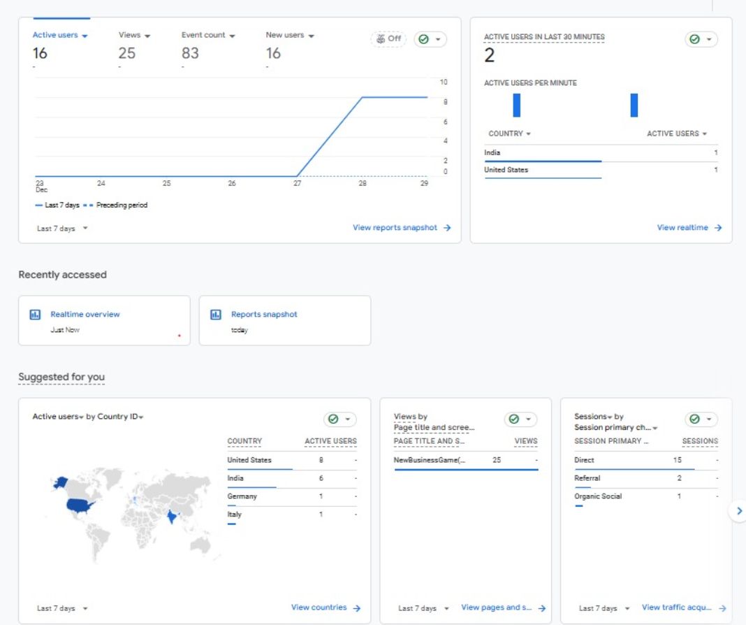 YOGESH KUMAWAT on LinkedIn: #googleanalysis #coding #development YOGESH KUMAWAT on LinkedIn: #googleanalysis #coding #development