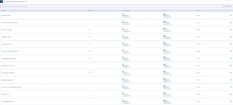 Kaveri Gajagouni on LinkedIn: #day96 #100daysofcodechallenge #nxtwave # ... Kaveri Gajagouni on LinkedIn: #day96 #100daysofcodechallenge #nxtwave # ...