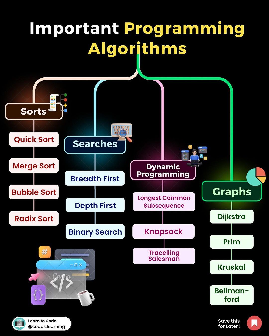 #algorithms #programming #coding #softwaredesign #datascience ... #algorithms #programming #coding #softwaredesign #datascience ...