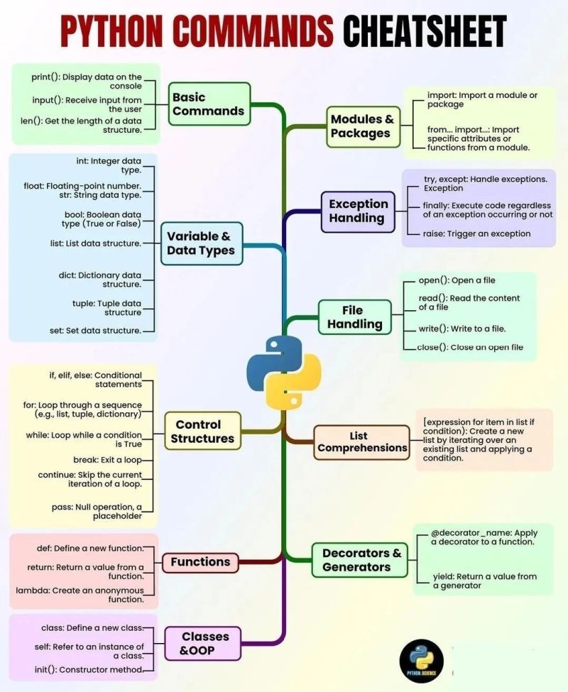 Mohit Chaudhary on LinkedIn: #python #pythonprogramming #pythoncommands ... Mohit Chaudhary on LinkedIn: #python #pythonprogramming #pythoncommands ...