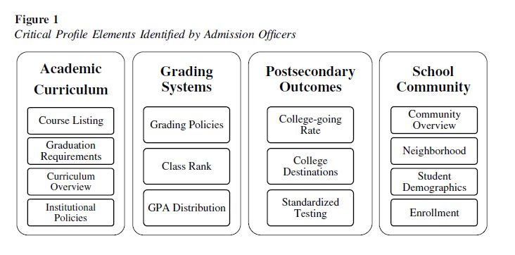 Mark E. Butt, Ed.D. on LinkedIn: #schoolcounselor #collegeadmissions # ... Mark E. Butt, Ed.D. on LinkedIn: #schoolcounselor #collegeadmissions # ...