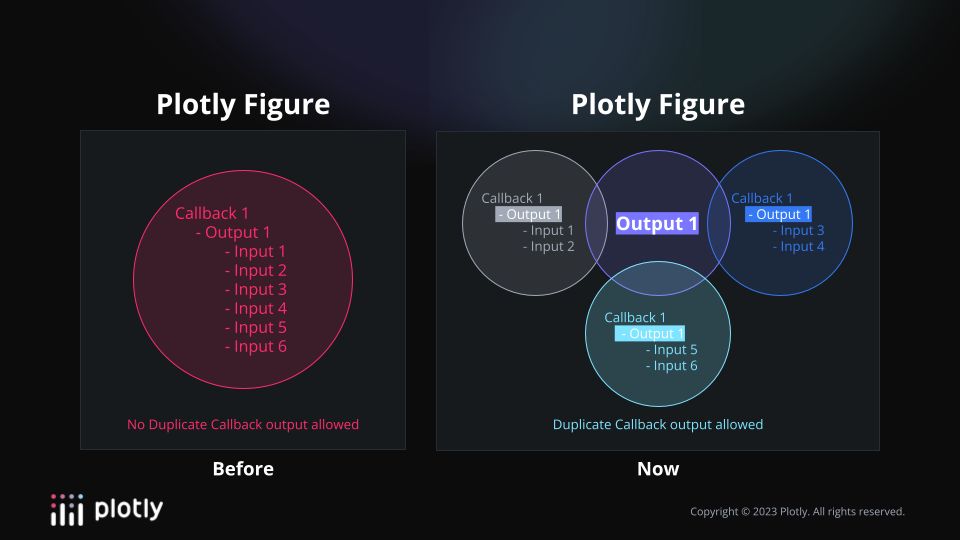 Plotly on LinkedIn: Optimize Data App Performance with Dash 2.9.2 Plotly on LinkedIn: Optimize Data App Performance with Dash 2.9.2