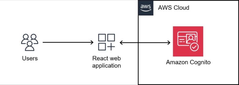 NITIN SINGH RAWAT on LinkedIn: Implemented React TypeScript web ... NITIN SINGH RAWAT on LinkedIn: Implemented React TypeScript web ...