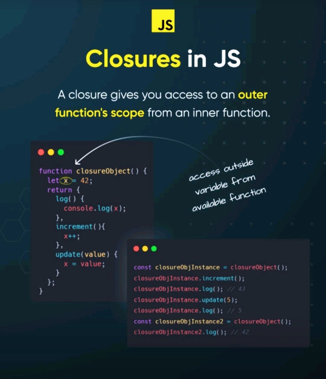 Kunchala Srinu on LinkedIn: #kunchalasrinu #javascript #jstips Kunchala Srinu on LinkedIn: #kunchalasrinu #javascript #jstips