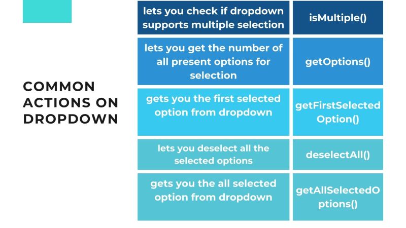 Mounika P. on LinkedIn: #selenium #automationengineer #qa #testing # ... Mounika P. on LinkedIn: #selenium #automationengineer #qa #testing # ...