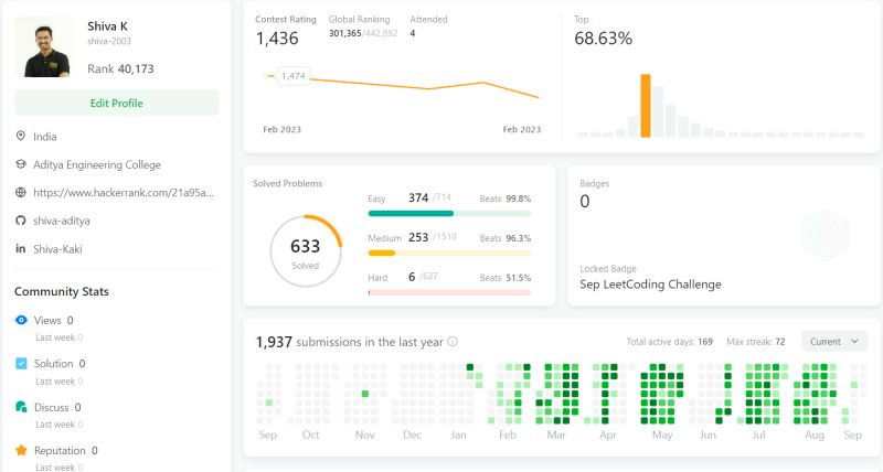 Shiva Satya Narayana on LinkedIn: #leetcode #codingmilestone # ... Shiva Satya Narayana on LinkedIn: #leetcode #codingmilestone # ...