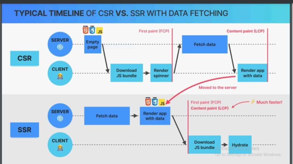 Aditya Gupta on LinkedIn: #nextjs #caching #webdevelopment # ... Aditya Gupta on LinkedIn: #nextjs #caching #webdevelopment # ...