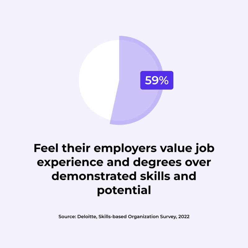 GoFIGR on LinkedIn: #skillsbasedorganization #skills #gofigr GoFIGR on LinkedIn: #skillsbasedorganization #skills #gofigr