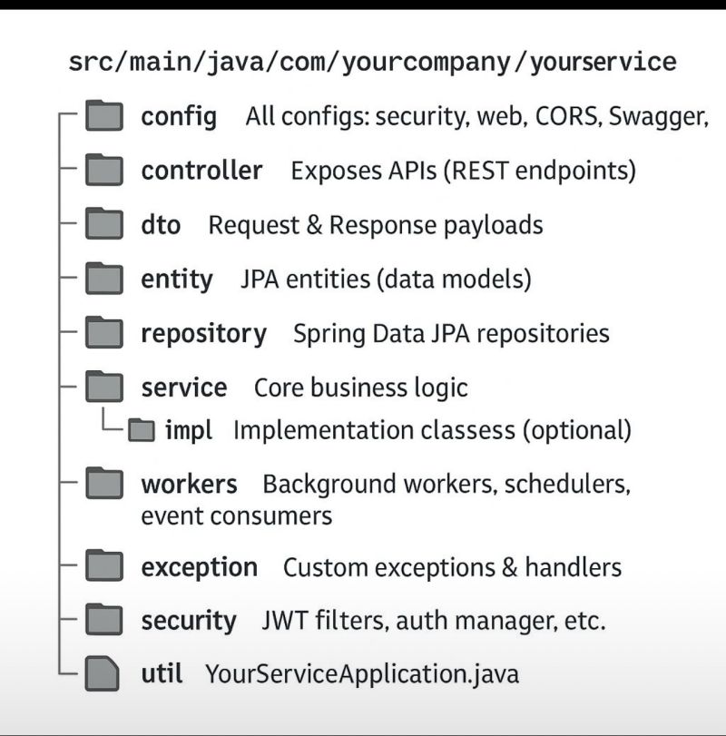 #java #springboot #microservices #cleanarchitecture # ... #java #springboot #microservices #cleanarchitecture # ...