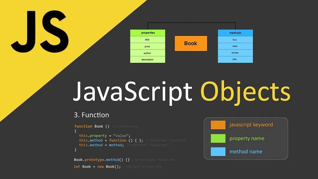 #frontendcodingsprint #html #css #javascript #objects #access #frontend ... #frontendcodingsprint #html #css #javascript #objects #access #frontend ...