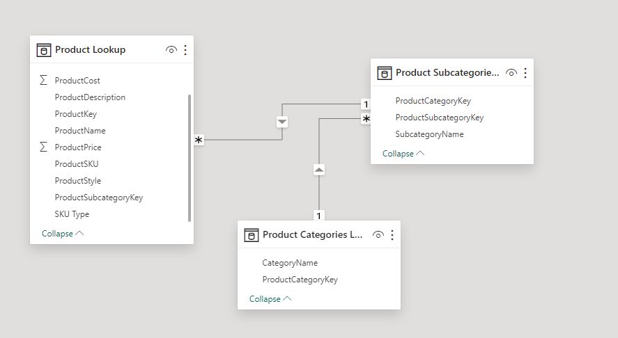 Avinash H on LinkedIn: #sqlchallenge #leetcode #sqlquery # ... Avinash H on LinkedIn: #sqlchallenge #leetcode #sqlquery # ...