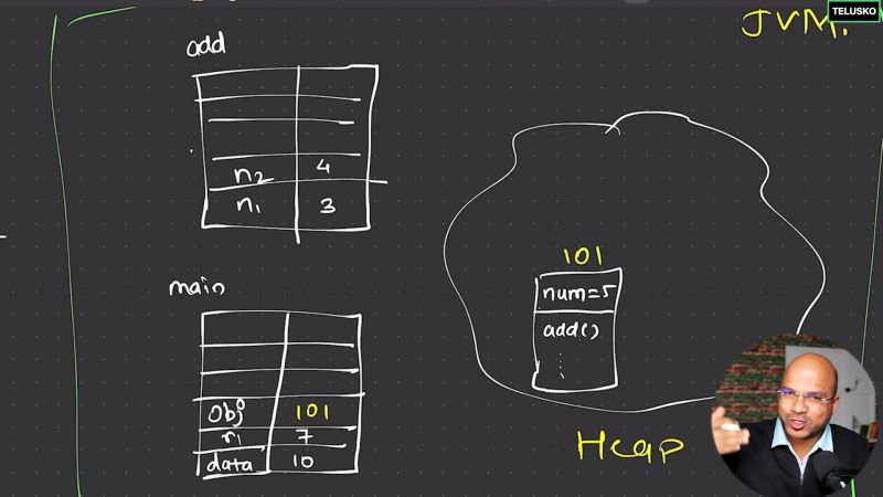 Prashant Bajantri on LinkedIn: #corejava #datastructures #stack #heap # ... Prashant Bajantri on LinkedIn: #corejava #datastructures #stack #heap # ...
