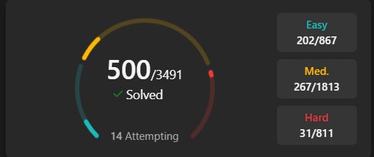 #leetcode #500questionssolved #dsa #problemsolving #keepcoding ... #leetcode #500questionssolved #dsa #problemsolving #keepcoding ...