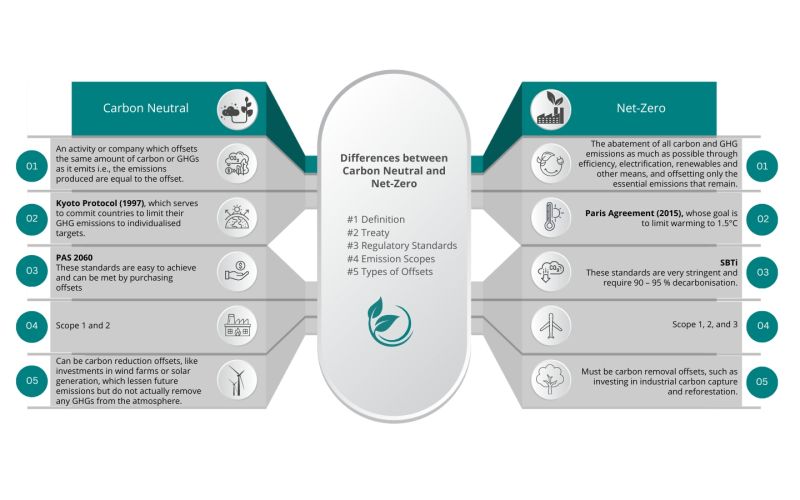 Prabhakar Mishra on LinkedIn: #decarbonisation #energytransition # ... Prabhakar Mishra on LinkedIn: #decarbonisation #energytransition # ...