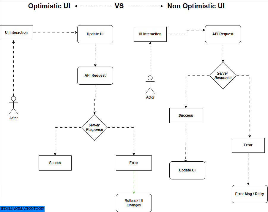 #flutter #appdev #tech #flutterdev #flutterios #mobile | Amit Singh #flutter #appdev #tech #flutterdev #flutterios #mobile | Amit Singh