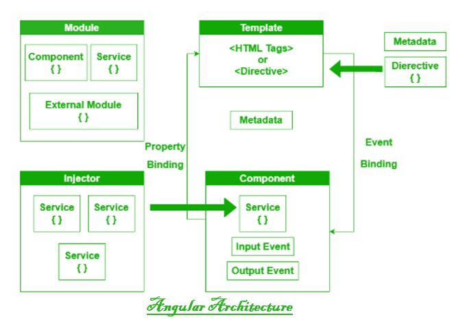 #angular #angularjs #webdevelopment #interviewpreparation #frontend # ... #angular #angularjs #webdevelopment #interviewpreparation #frontend # ...